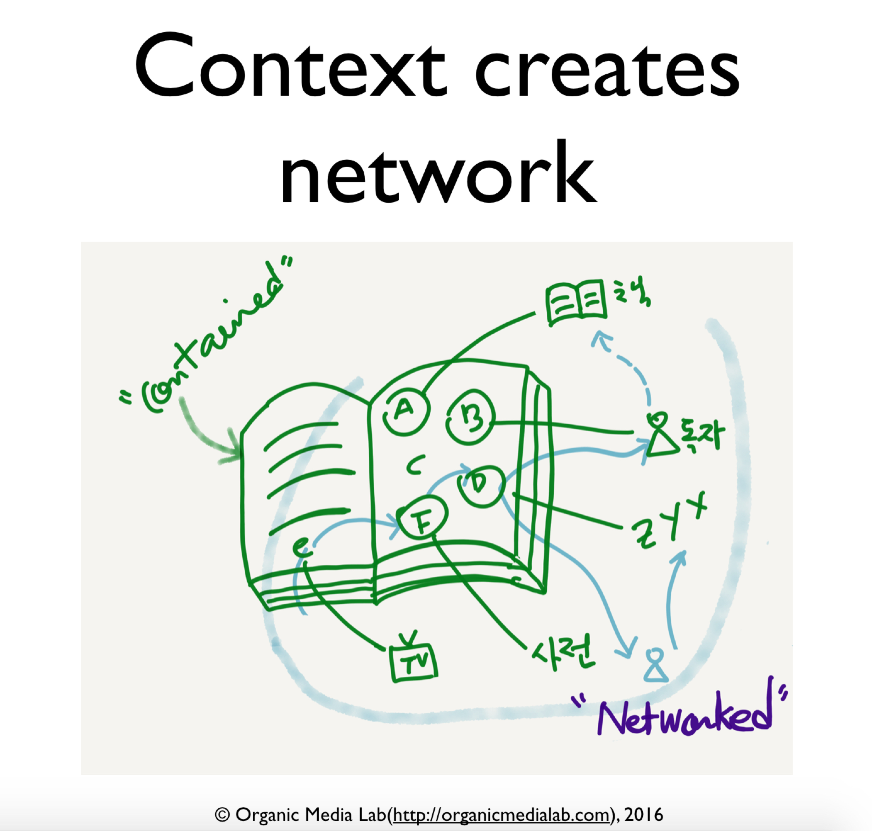 [12월 21일(목)Tasting Class] 컨텍스트를 디자인하다 (How to design context ...