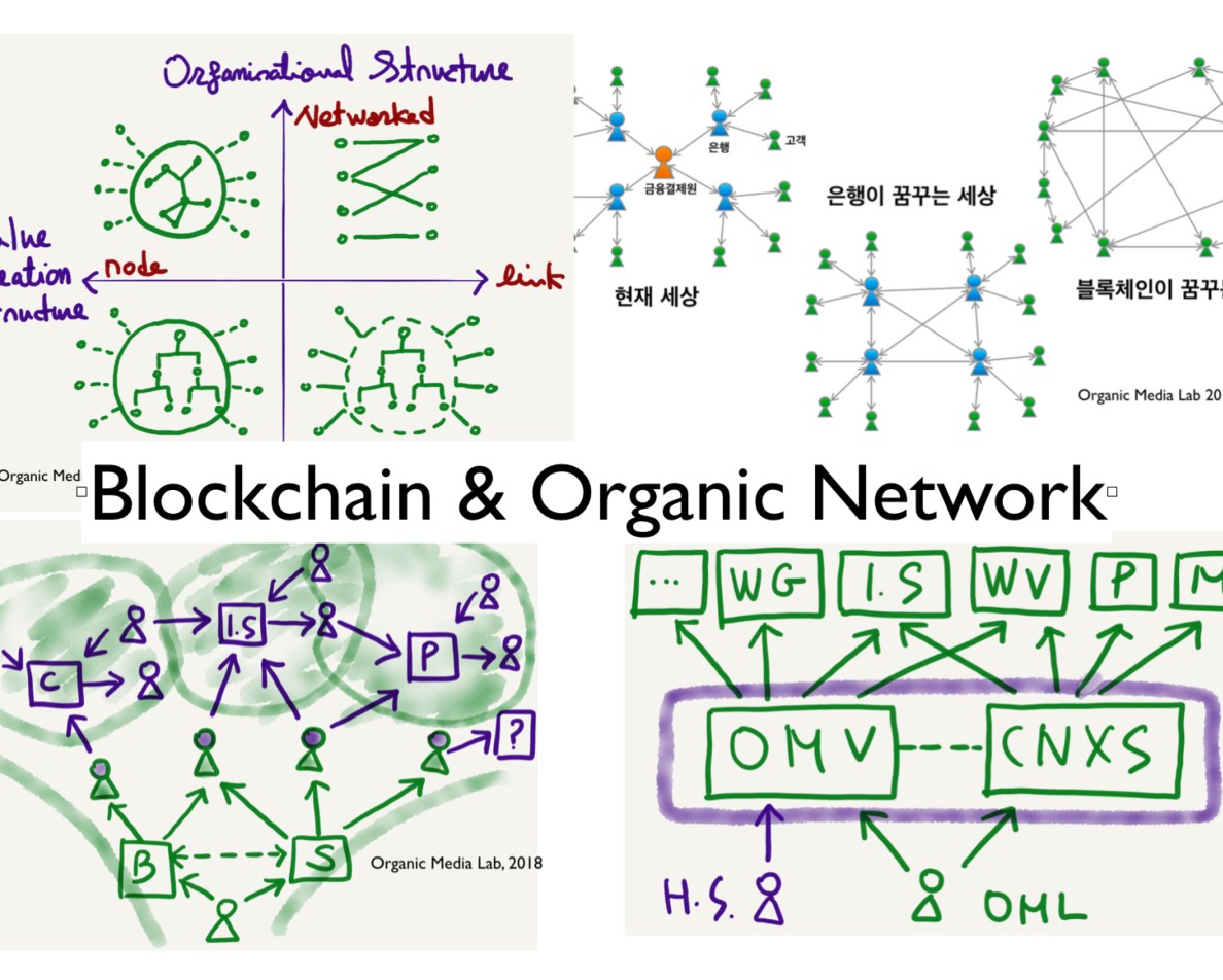 [3월 29일 ‘열린’ 쿠킹클래스] 블록체인과 오가닉 네트워크 (Blockchain and Organic Network ...